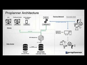 MES IOT Architecture