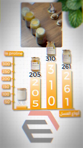 15K views · 185 reactions | في عسل الجرجير اللون ما يحددش الجودة......المصدر و التحاليل المخبرية هما اللي يضمنوا الجودة والنقاء✅ #عسل_طبيعي #eboxdz #miel #فوائد #طبيعي #جرجير | EBOX DZ | Facebook