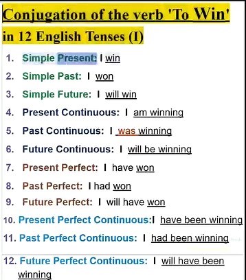 190K views · 1.2K reactions | Conjugation of the verb _To Win_ in 12 English Tenses | Empowering English Learning | Facebook