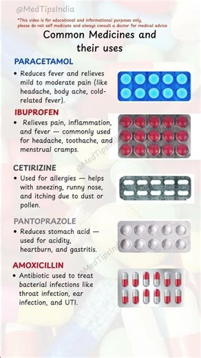 Common medicine names and their uses
