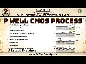 2 P Well CMOS Process All Steps Explained Module 3 6th Sem VLSI ECE VTU
