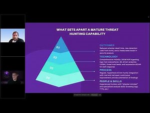 Building a Threat Hunting Program | Maturity Model Explained