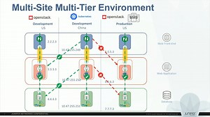 Juniper Networks Contrail and Kubernetes Integration with Fawad Shaikh