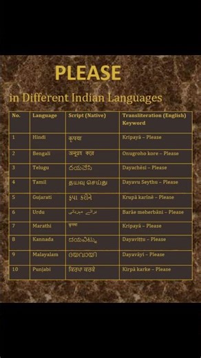 How to Say ‘Please’ in 10 Indian Languages 🇮🇳 | Multilingual Learning Short #shortsbeta #vocabulary