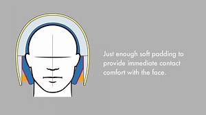 Curious about the Facial Contour System that Arai uses to make their helmets the ultimate in both protection and comfort? Watch this official video explaining why it was created and what it does. Are features like these necessary? Only to Arai, because we're committed to making our helmets the best we possibly can in every way. - #Arai #AraiHelmets #TheConsistentPursuitOfGainsInProtection #FacialContourSystem | Arai Helmet Americas