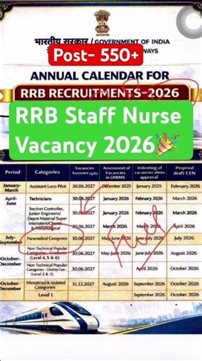 Railway Staff Nurse Vacancy 2026💥RRB Recruitment 2025💥RRB Nursing Superintendent Vacancy 2025