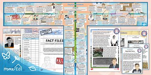 The Kennedy Assassination: A Crime Scene Investigation