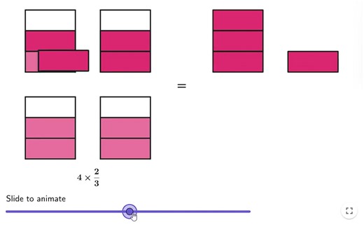 10K views · 50 reactions | ✖️藺 GEOGEBRA RESOURCE! 流✖️ Try this FREE GeoGebra Exploration resource to animate a model for multiplying a fraction by a whole number. Check it out! https://www.geogebra.org/m/p5ykwk53 #iteachmath #math #mathematics #fractions | GeoGebra | Facebook