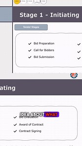 "Explore the key stages of the bidding process: bid preparation, calling for bidders, and bid submission. Understand how each step ensures transparency and competitive pricing in project procurement." #BiddingProcess #BidPreparation #BidSubmission #ProjectProcurement | Planning Engineer