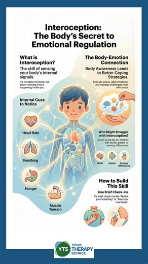 Did you know one of the most important skills behind emotional regulation isn’t thinking at all, but noticing what’s happening inside the body? 👀💛 That skill is called interoception. Interoception helps us sense internal signals like breathing, heart rate, hunger, or tension ❤️‍🩹🫁 These body cues help children recognize what they’re feeling before emotions spill over. When kids can notice these signals, they are more able to pause, name emotions, and choose how to respond instead of reacting