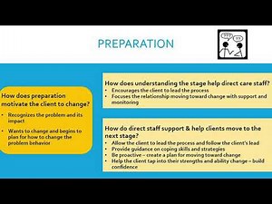 Module 1: Transtheoretical Model (TTM)