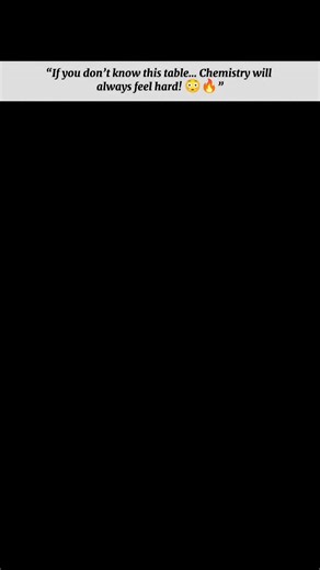 Study Hub on Instagram: "“The complete Alkane Series (CₙH₂ₙ₊₂) in one clean chart! Save this for your Chemistry revision 🔬📚 Boards #chemistrynotes #organicchemistry #alkanes #chemistrybasics #ncertscience class10chemistry"