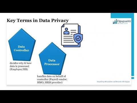 Data Privacy Practices in HR_ ‪@ogugua911‬