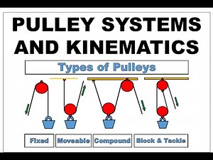 Pulley Systems and Kinematics