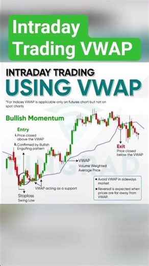 Intraday Trading Using VWAP • Intraday Trading • VWAP Indicator • #trading