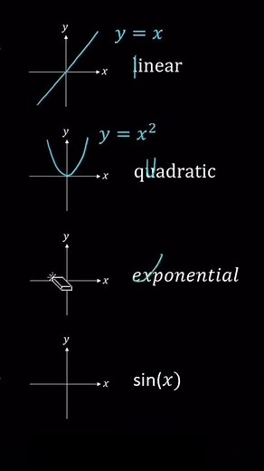 Linear functions have a constant rate of change and graph as Linear functions#amanyt #sirajshaikh#pw