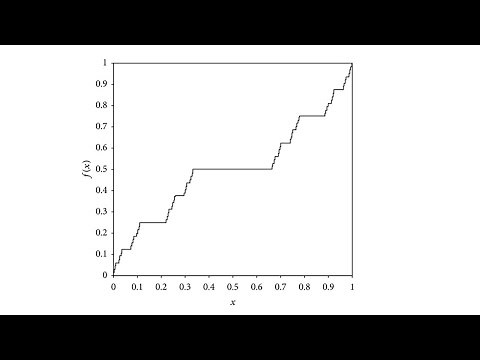 Lebesgue Integral Example