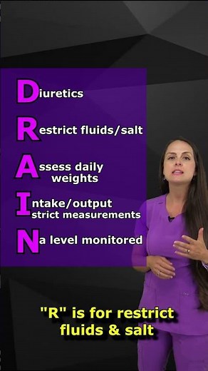 Fluid Volume Excess (Hypervolemia) Nursing Mnemonic (Fluid Volume Overload) #shorts