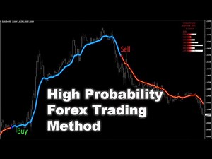 How to Downlaod 99�curate Best Forex Trading Systems For Professional Traders|Profitable Strategy
