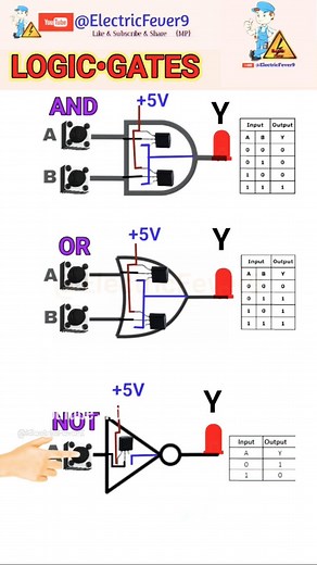 Electric School on Instagram: "Logic gates / AND gate/ OR gate / NOT gate / electronics gates animation video #gate #and gate #ornate #not gate #electric_school_9 #electronics #electricalinterview #short #viral #electricalengineering #tranding #circuit #howitworks"