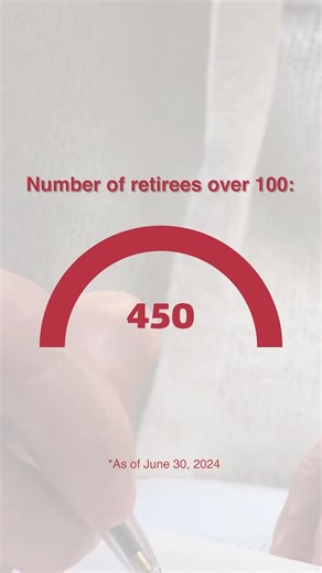 Retired members, you inspire us! We have 450 retirees over 100 years old, all supported by their CalSTRS pension. How will you spend your future? https://www.calstrs.com/benefits-planning-services | CalSTRS