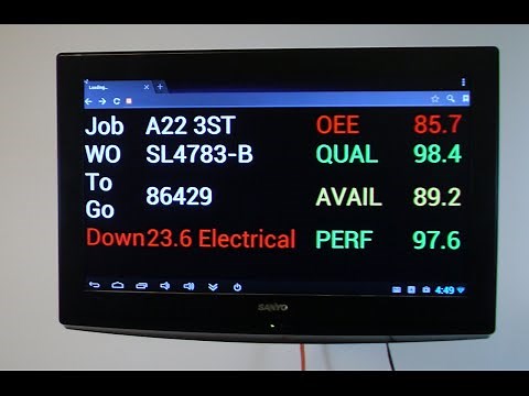 Lean Manufacturing Andon Display
