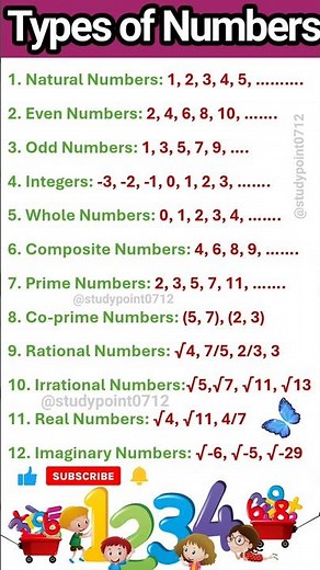 What are the types of numbers | real vs imaginary | rational & irrational | #maths #education #shots