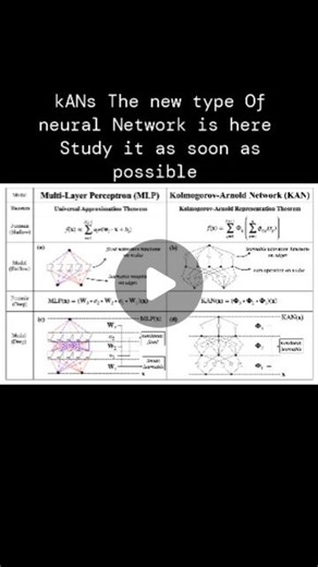 Zaryab Rahman | The difference between MLPs and KANs here 🐍: Kolmogorov-Arnold Networks (KANs) are promising alternatives of Multi-Layer Perceptrons... | Instagram