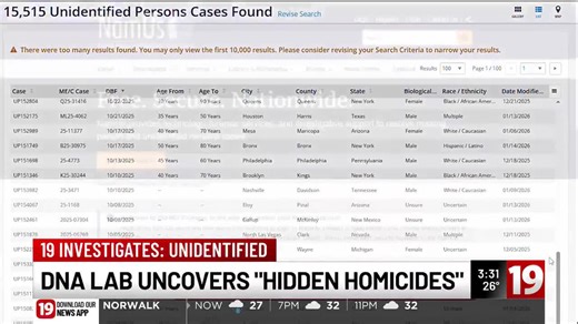 Hidden homicides: DNA lab research reveals several hundred more unidentified cases may be murders