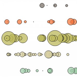종합 요약을 통해 사례 데이터를 카테고리별로 모니터링