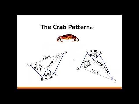 Harmonic Patterns - The Crab Pattern by Scott Carney