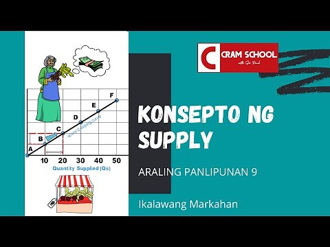 Konsepto ng Supply