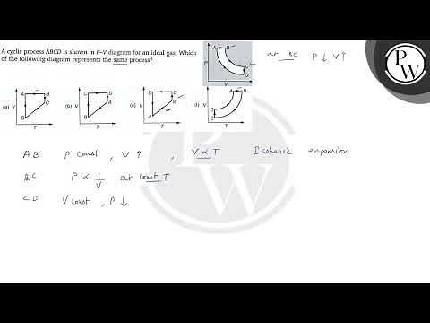 A cyclic process A B C D is shown in P-V diagram for an ideal gas. Which of the following diagram...