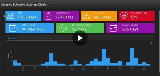 #epidemiology #diseasesurveillance #rstats #shiny #publichealthanalytics | Kabinga Chanda