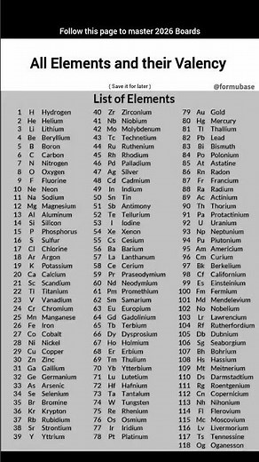 All Elements and Their Valency