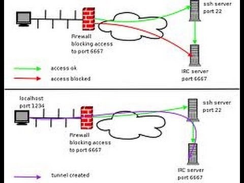 How to set up Port Forwarding Netgear TUTORIAL