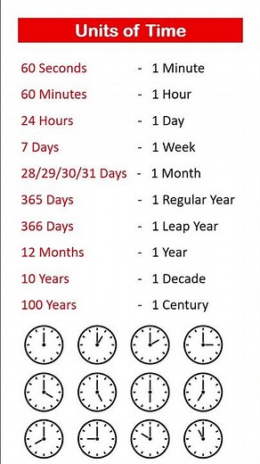 #Units of Time