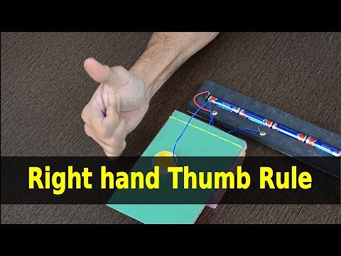 Right hand Thumb Rule - Visualized