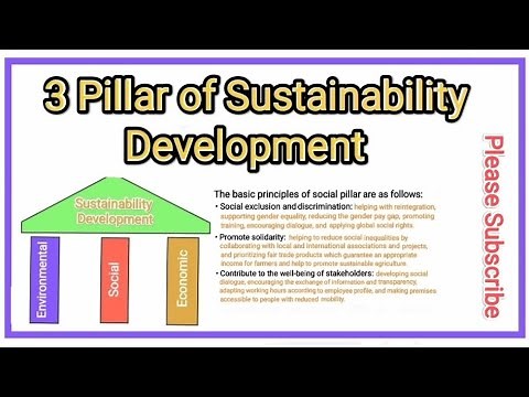 3 pillars of sustainability development, triple bottom line: Environmental, Social & Economic pillar