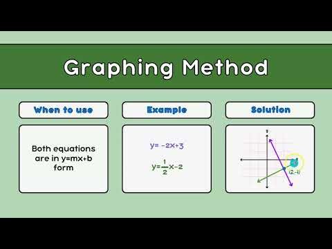 System of Equations - 8th grade math