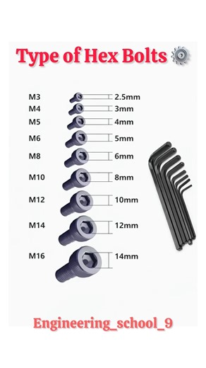 Metric Hex Socket Screw & Allen Key Size Chart (M3–M16) | Complete Allen Wrench Size Guide #tech