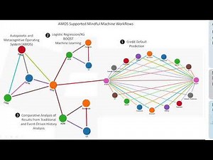 AMOS - An Autopoietic and Meta-Cognitive Operating System