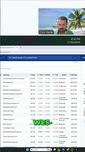 Trading WESTPAC & Wesfarmers: Chart Analysis for HUGE Gains!