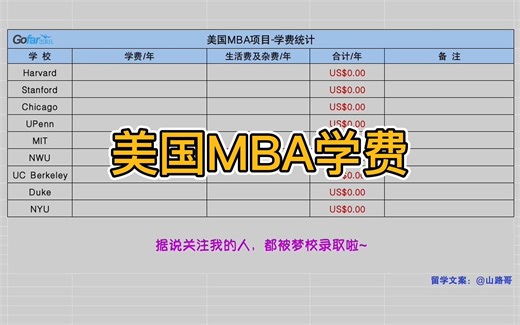 美国MBA学费统计-从学费到生活费一览无余