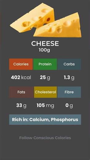Cheese Nutrition 🔥 25g Protein in 100g | Calories Matter!