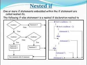nested if statement in c programming | nested if statement syntax,flowchart and example program in c