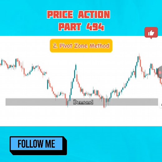 14K views · 278 reactions | #demand and #supply #chart #pattern #sl #hunting part 494 | shekhar sing | Facebook