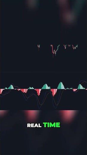 Master Price Action Trading: 4 Secrets for Success #shorts