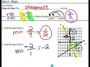 Alg 1 Unit 3 Day 2 SLOPE