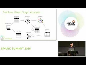 GraphFrames: Graph Queries In Spark SQL